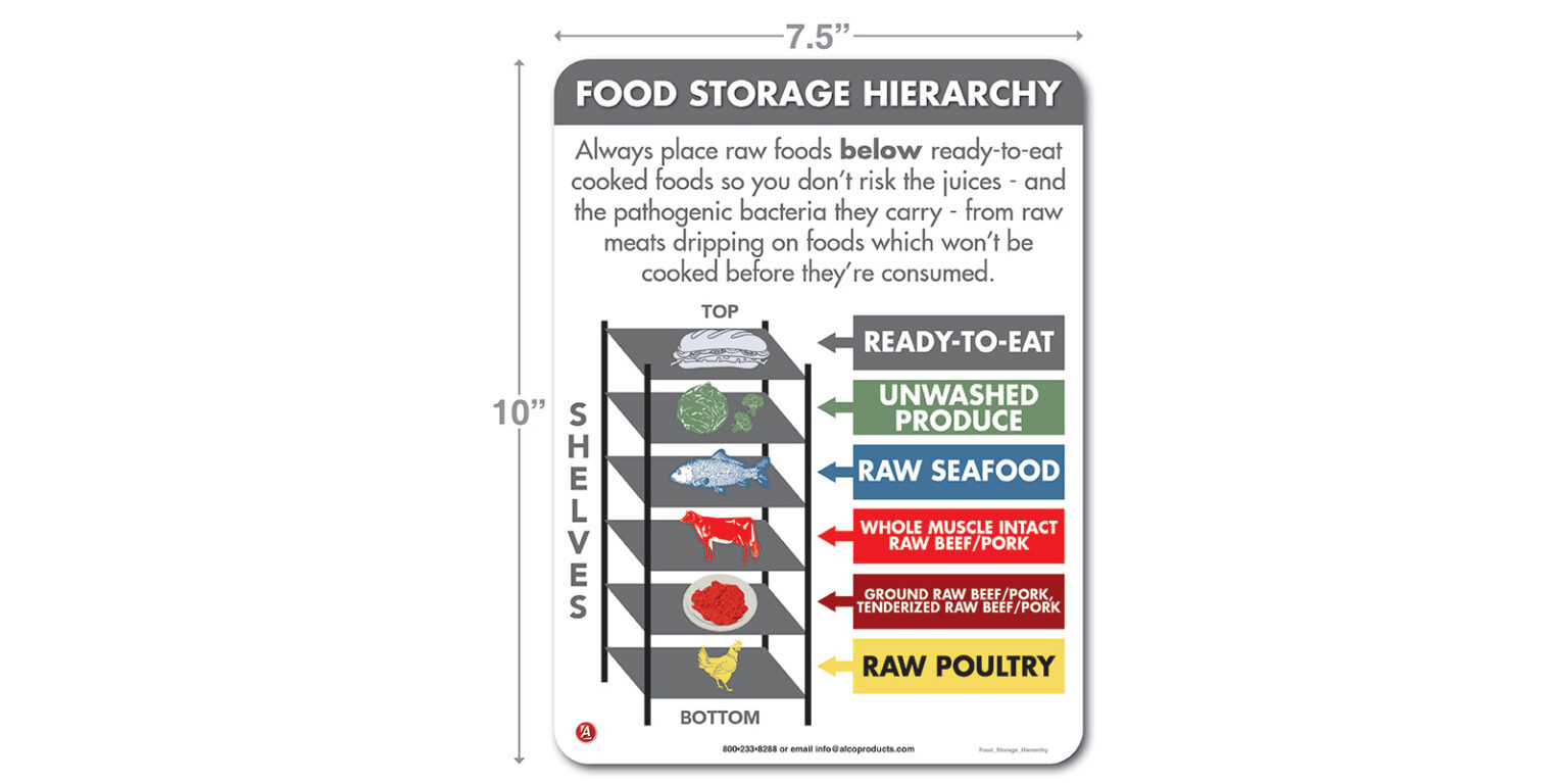 Food Storage Hierarchy Chart - Alco Products