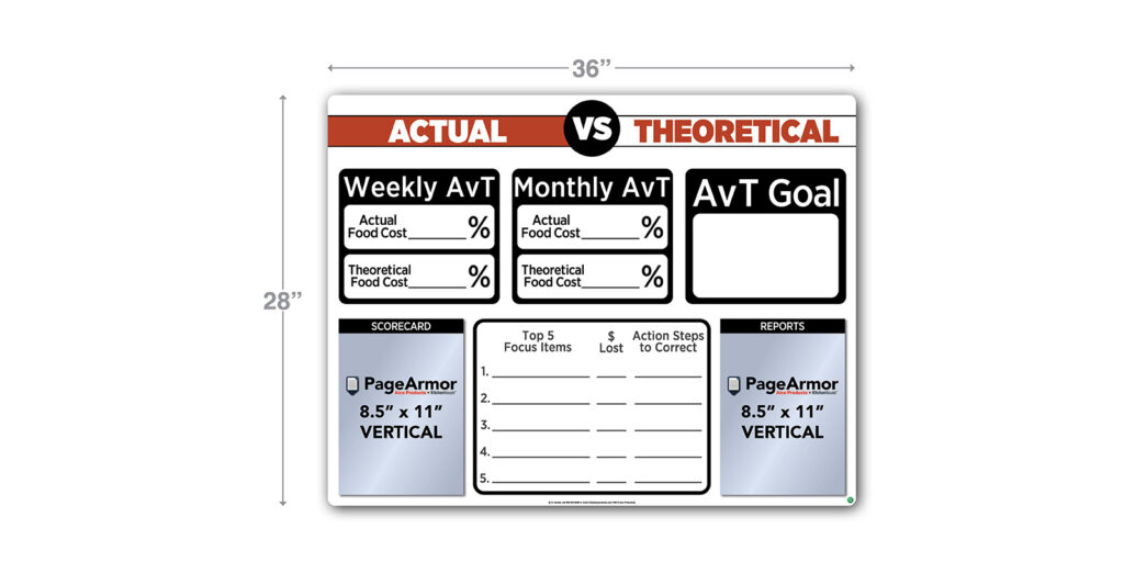 Actual vs. Theoretical Food Cost Board - Alco Products
