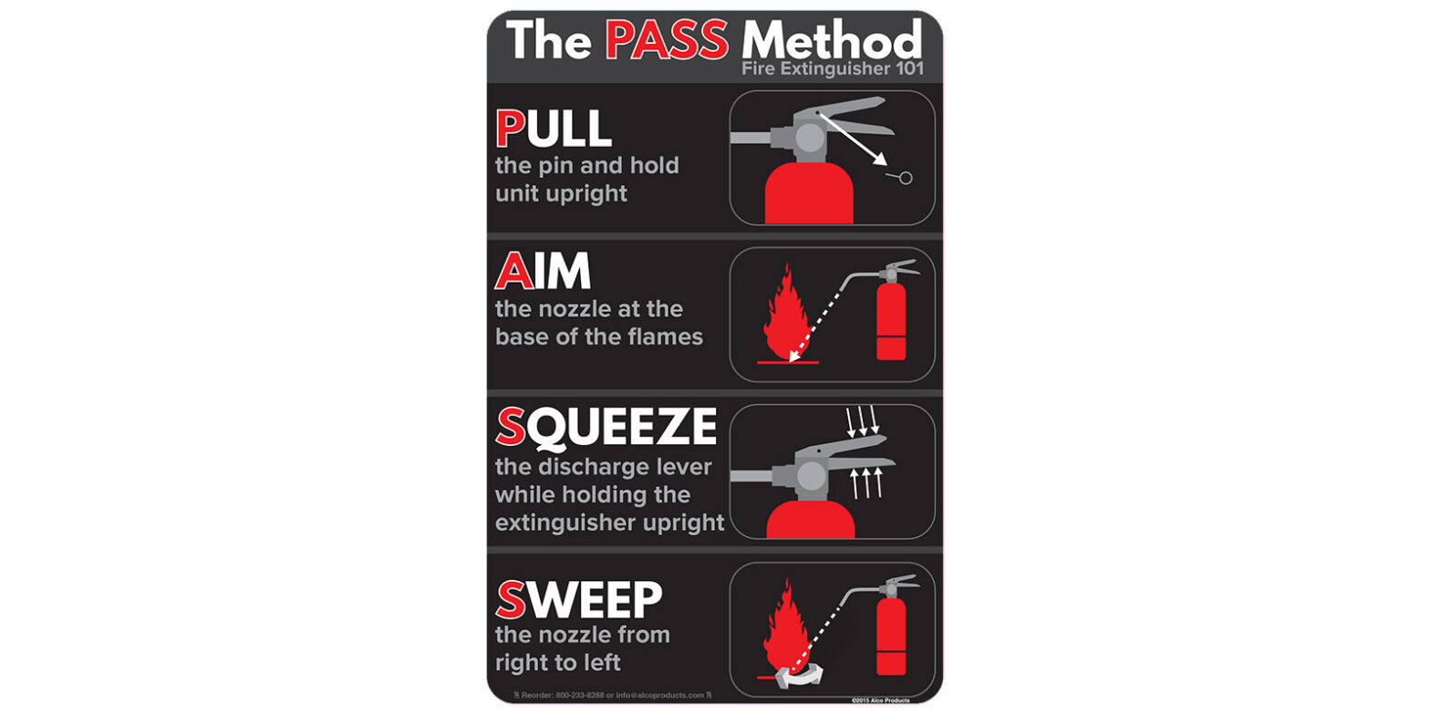 PASS Method Decal or Sign - Alco Products