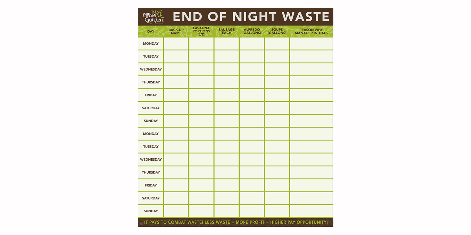 OLIVE GARDEN End Of Night Waste Comm Board - Alco Products